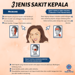 Sakit Kepala Bahagian Belakang : Punca, Simptom, Kaedah Rawatan